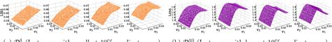 Figure 1 From Fast Adversarial Training With Adaptive Step Size
