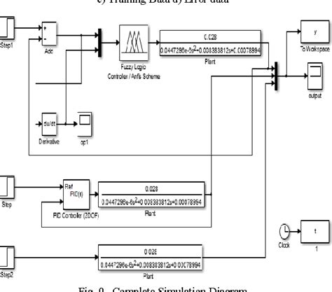 Figure 1 From Anfis Based Speed Control Of Dc Motor Semantic Scholar