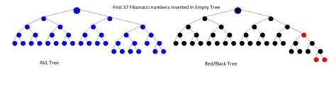 Data Structure Visualization Revisited