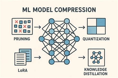 Binary And Categorical Cross Entropy With Keras By Francesco Franco Codex Medium