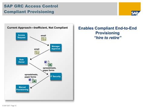 Sap Grc Ppt Business Business And Finance