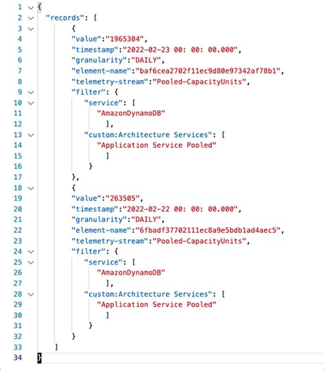 Simplifying Tenant Cost Allocation In A Saas Solution On Aws With Cloudzero Aws Partner