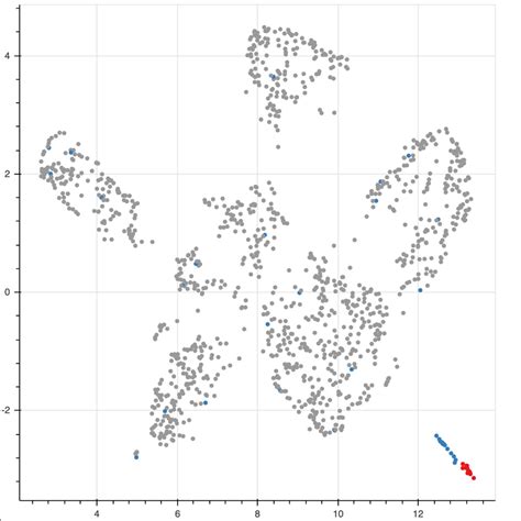 Umap Visualizations For One Participant For The Different Skeletal