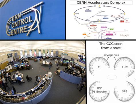 A Day In The Cern Control Centre Cern