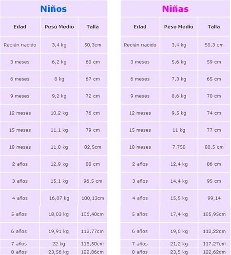 Tablas De Medidas De Ni Os Imagui