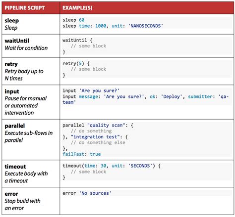 Jenkins Pipeline 项目持续集成交互实践路径 集成构建 火龙果软件