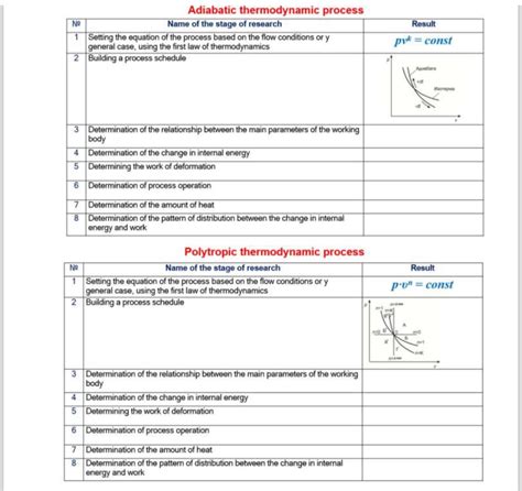 Solved Adiabatic Thermodynamic Process Table[[№ Name Of The