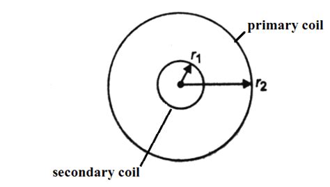 Define The Mutual Inductance Of Two Coils On What Factors Does It
