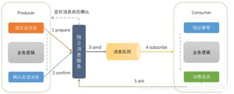 在github上24小时星标31k 的java后端学习路线 全网最全面试手册 java学习路线 github csdn博客