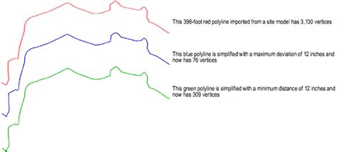 Simplifying Polygons And Polylines