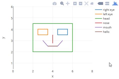 Line Segments Or Rectangles With Hover Information In R Plotly Figure