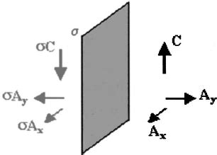 The Components Of A Polar Vector A In Which The Z Component Vanishes Download Scientific