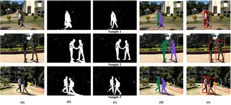 processing example of human detection a input rgb frame b