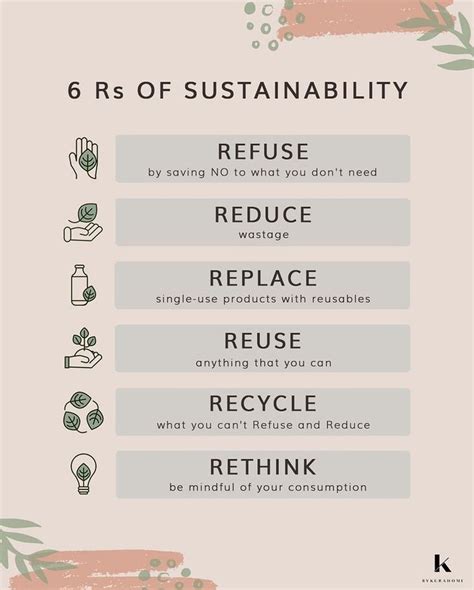 Choose A Sustainable Lifestyle 6rs Of Sustainability Poster