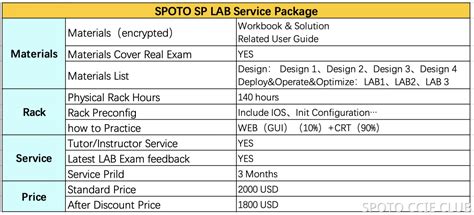 مقالب اختبار موفر خدمة Ccie V5 1 تدريب مختبر Cisco Ccie Sp