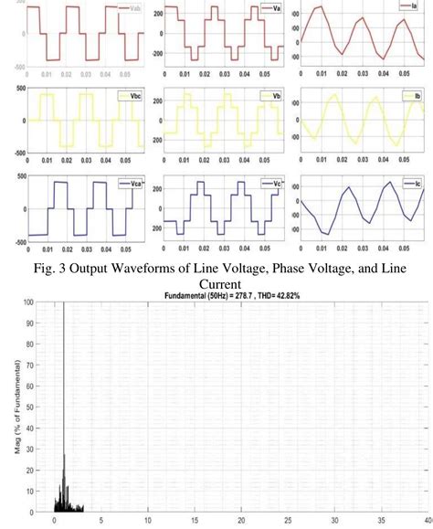 Figure 4 Matlab Simulation Of Closed Loop Speed Control Of