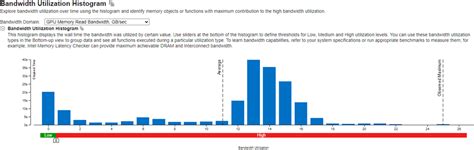 Profiling Large Language Models On Intel® Core™ Ultra 200v New
