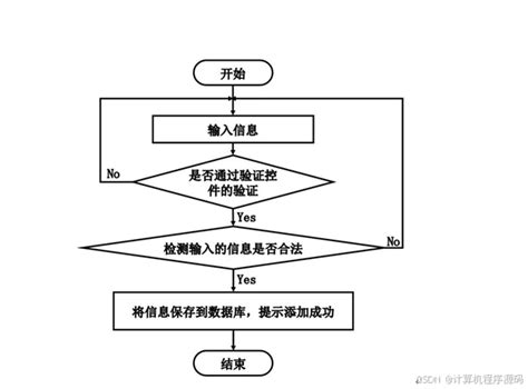 计算机毕业设计springboot视频创作平台系统的设计与实现 视频制作与发布平台系统 视频创作与分享一体化平台系统视频管理平台软件设计