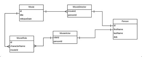GraphQL APIs For Everyone Tutorial On How It Works MuleSoft