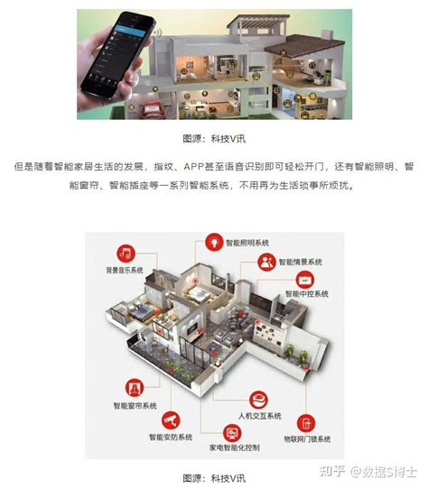 数据分析案例3：基于时间序列模型的智能家居用品销售额预测分析 知乎