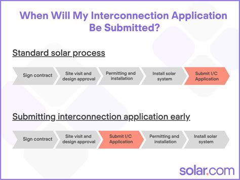 How To Grandfather Your Solar System Into Nem 20
