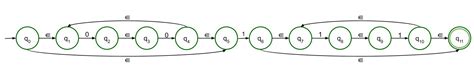 ∈ nfa of regular language l 0 0 1 1 and l 00 1 11 geeksforgeeks