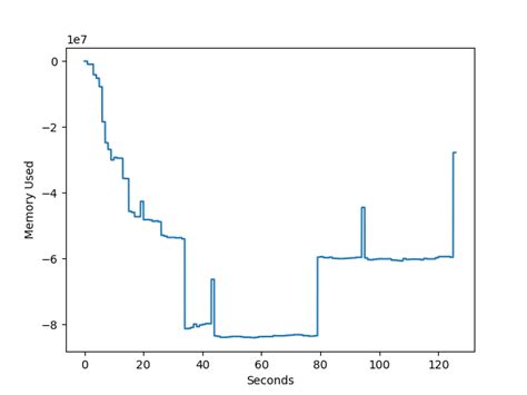 Python基礎ファイルの書き込み方法の比較データを処理しつつ書き込む or リストに格納して最後に書き込む PySci