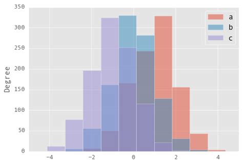 Plotting Pandas Documentation