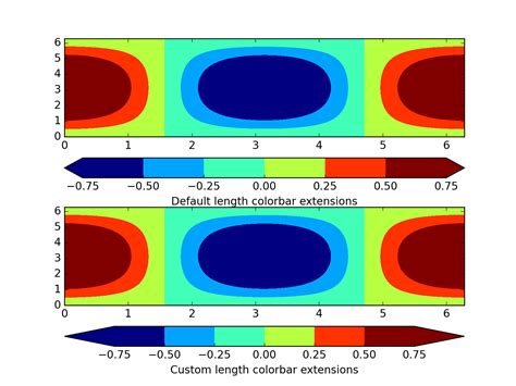 Whats New In Matplotlib 12 Nov 9 2012 — Matplotlib 3107 Documentation