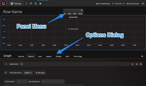 Visualising Serverless Metrics With Grafana Dashboards Notes On Software
