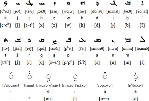 ܫܠܡܐ ܥܠܘܟܘܢ Shlama I Lokhon This Weeks Language Of The Week