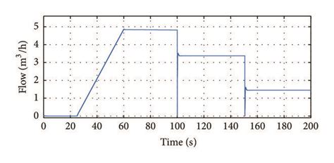 flow output with pi fuzzy pd switching controller download