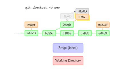 Git Outlines Documentation