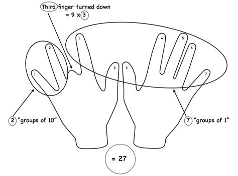 Created Creatively Creative Multiplication