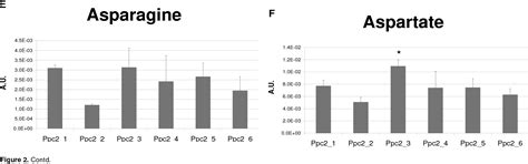 Figure 1 From H Nmr Metabolomics Profiling Method For A Rapid And Efficient Screening Of