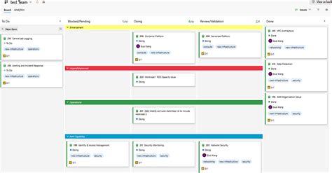 Agile Methodologies Scrum Kanban Xp And Lean By Ersin Yılmaz Aslan