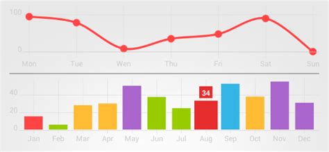 Hellocharts For Android 支持折线图、柱状图、饼图、气泡图、组合图；支 Codekk Androidopen