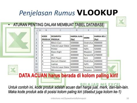 Belajar Ms Excel Rumus Vlookup Mengisi Data Kolom Secara Otomatis Ppt