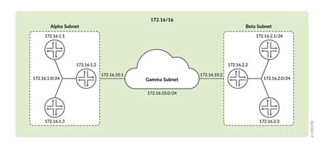 Ipv4 Là Gì Tìm Hiểu Nền Tảng Của địa Chỉ Internet