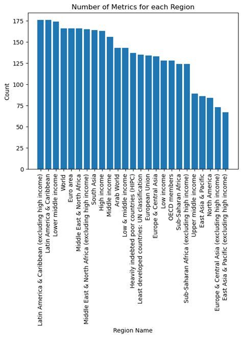 Basic Visualizations Python For Economists