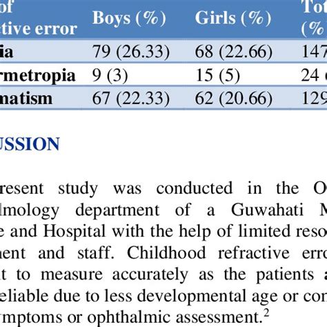 Conversion Table For Logmar Notation And Decimal Notation Download Table