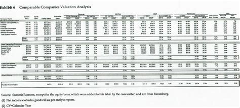 32 Is The Implied Evebitda Valuation Multiple Of