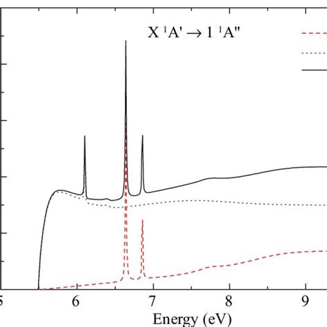 Color Online Electron Impact Excitation Cross Sections From The Download Scientific Diagram