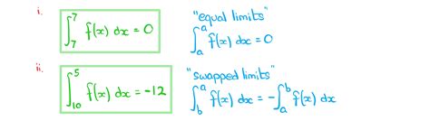 Definite Integrals Dp Ib Analysis And Approaches Aa Revision Notes 2019
