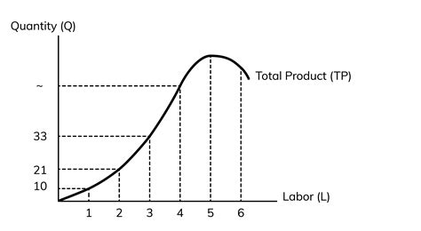 product average at quentin sanchez blog