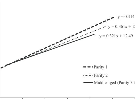 Relationship Between Within Litter Birth Weight Coefficient Of
