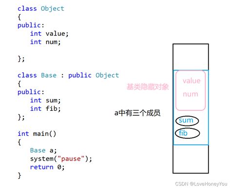 c 继承与派生类详解 csdn博客