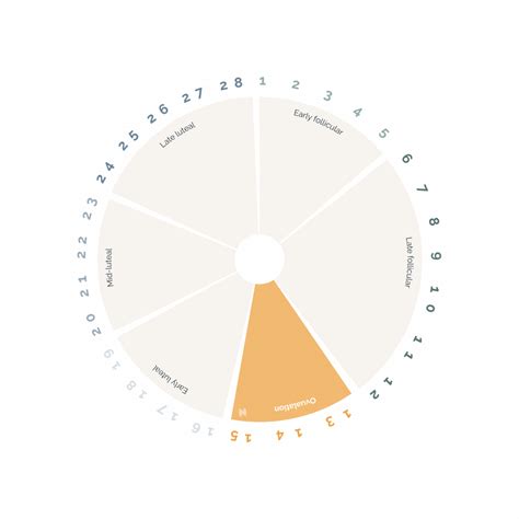 Menstrual Cycle And Exercise Performance Nem Health