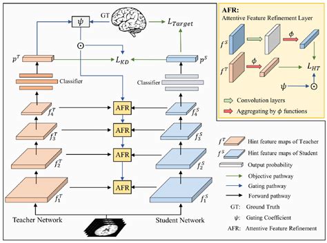 Yanwu Yang Personal Site