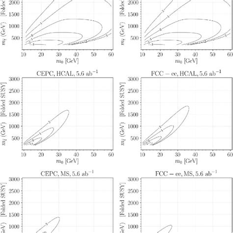 Profile Sketch Of The Detector Components Of The Cepc And Fcc Ee The Download Scientific